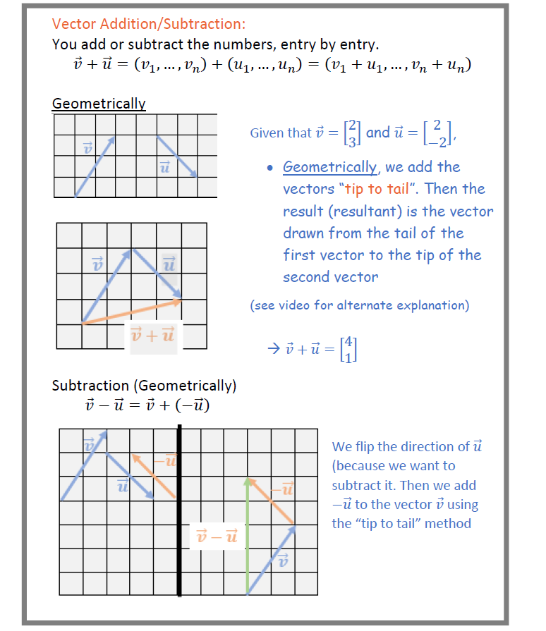 [Solution] Vector Addition and Scalar Multiplication | Wizeprep